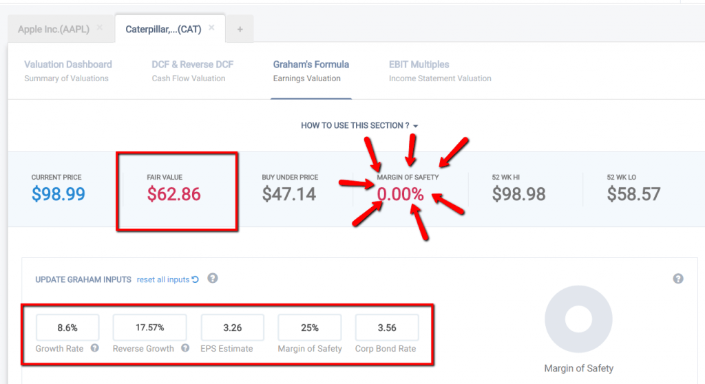 How to Value a Stock with the Benjamin Graham Formula - Jae Jun ...